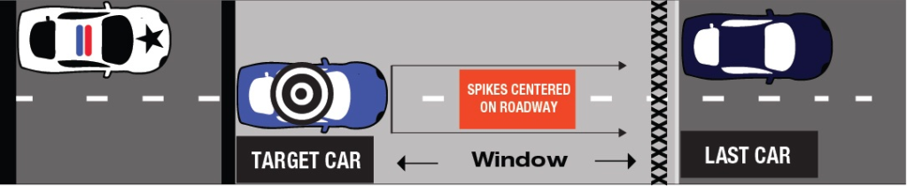 Curbside Deployment - Spikebelt.net