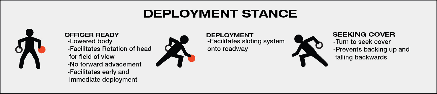 Curbside Deployment Exercise - Spikebelt.net